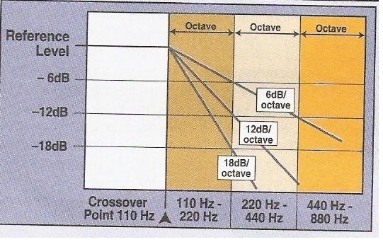12DB/octave, 24 DB??? - ecoustics.com